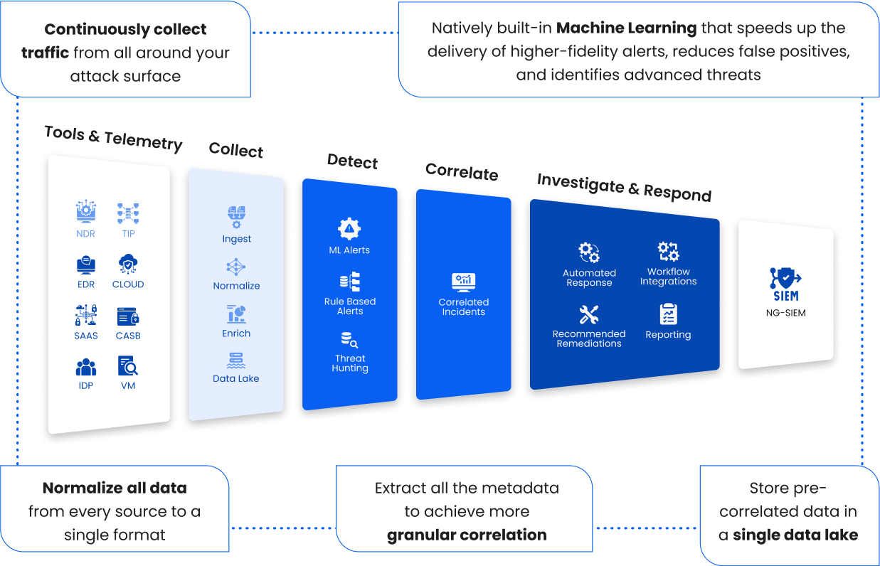 Security Operations Center | Cisometric Cybersecurity Firm