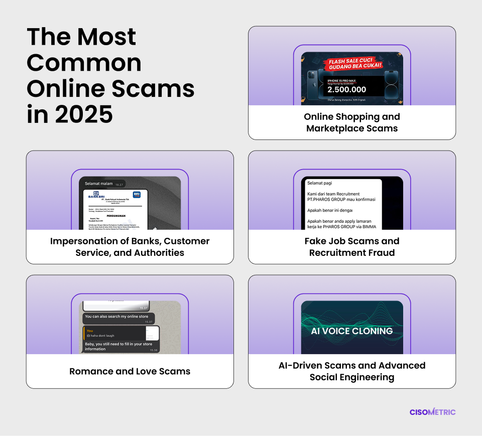 Phone Scams 2025